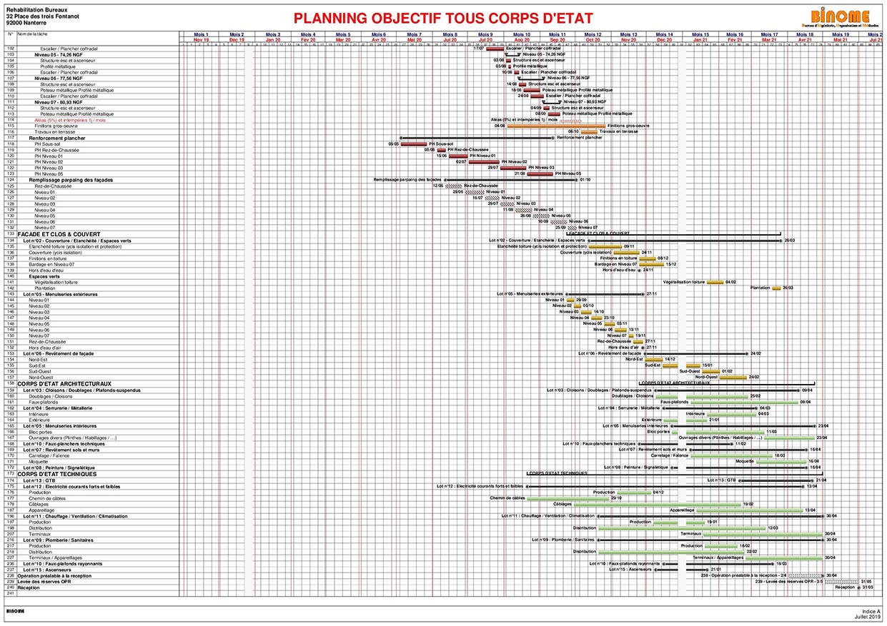 Méthodes de chantier : votre expert depuis plus de 20 ans - Binome